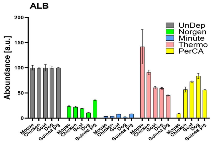 英文特生物技术(北京)有限公司 inventbiotech 欢迎您...