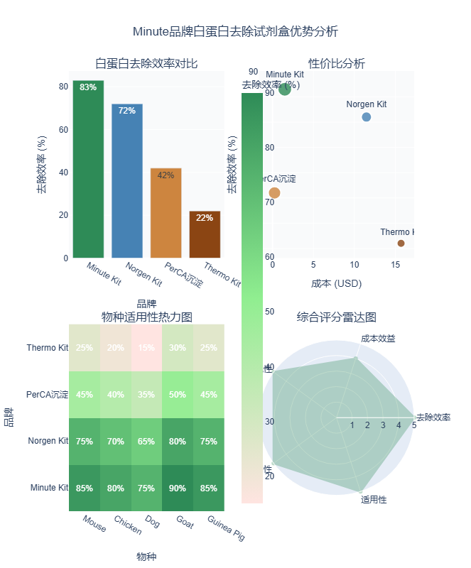 英文特生物技术(北京)有限公司 inventbiotech 欢迎您...